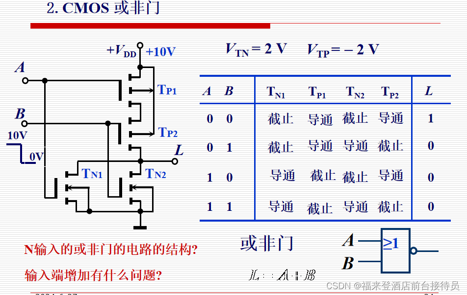 【数字电子技术】第三章 逻辑门电路,CMOS集成电路（上海理工大学）_cmos数字集成电路-CSDN博客