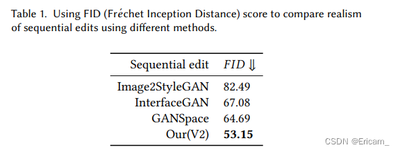 StyleFlow简明阅读：使用持续流完成属性编辑_styleflow: attribute-conditioned exploration of st-CSDN博客