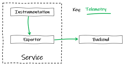 OpenTelemetry_opentelemetry-dotnet 使用手册-CSDN博客
