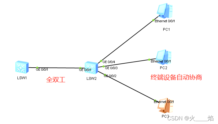 HCIA全双工与半双工ensp修改双工模式方法_error: please undo negotiation auto first.-CSDN博客