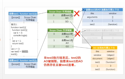 前端学习笔记202310学习笔记第一百壹拾一天 作用域and作用域链and预编译and闭包基础11 Csdn博客