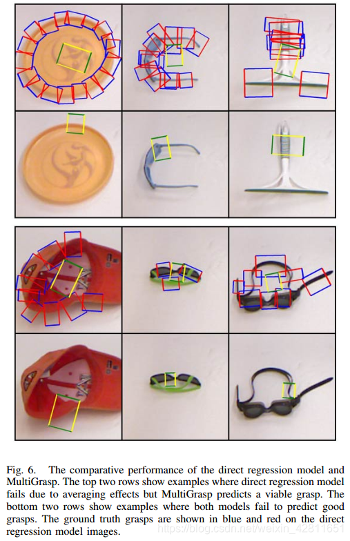 基于深度学习的抓取检测(grasp detection)相关论文解析_deep learning for detecting robotic grasps-CSDN博客