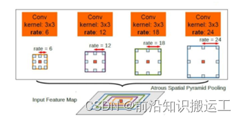 Semi-Supervised Video Salient Object Detection Using Pseudo-Labels_semi- supervised video ...
