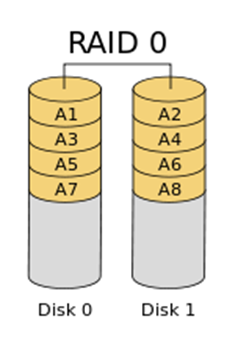 基于FPGA的双盘NVMe SSD的RAID0模式读写实现及测试_raid fpga-CSDN博客