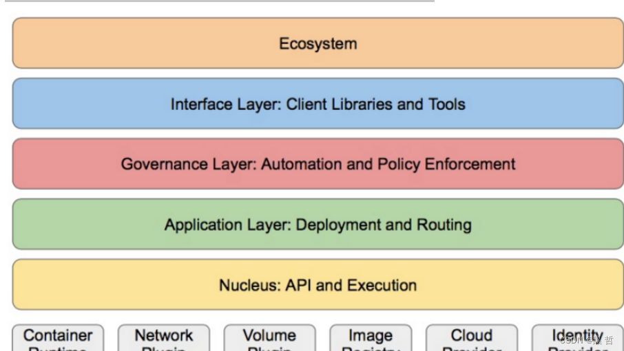 企业运维kubernetes(k8s) 的简介和部署_kubernetes运维-CSDN博客