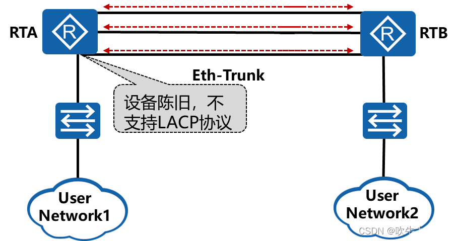 Eth-Trunk-CSDN博客