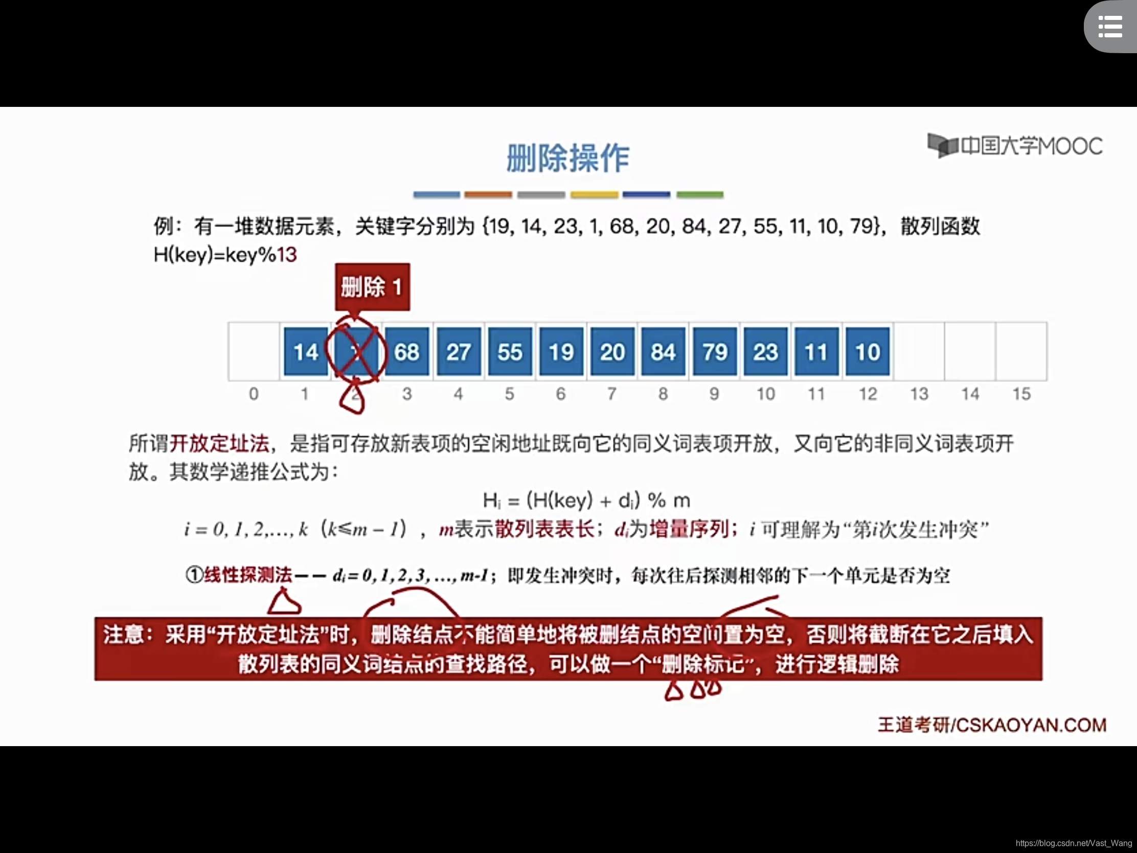 408 DataStructure_Algorithm - 7.4 散列表（哈希表）_王道计算机哈希表-CSDN博客