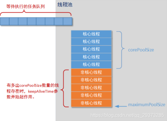 简析java线程池 实现原理_queuecapacity 大小设置-CSDN博客