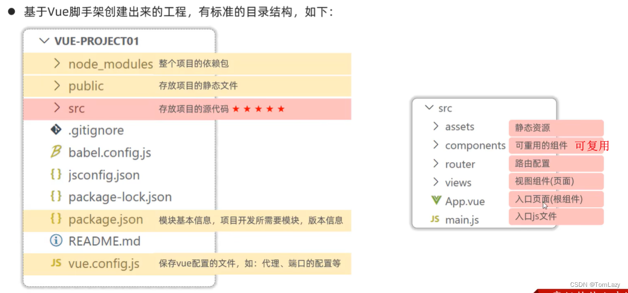 【java Web】003 Axios And Vue组件库（element）vue Axios Element、 Csdn博客