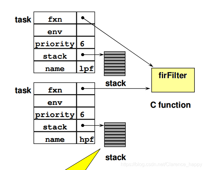 CC2640开发记录3 TI-RTOS TASK_cc2648 hwi-CSDN博客
