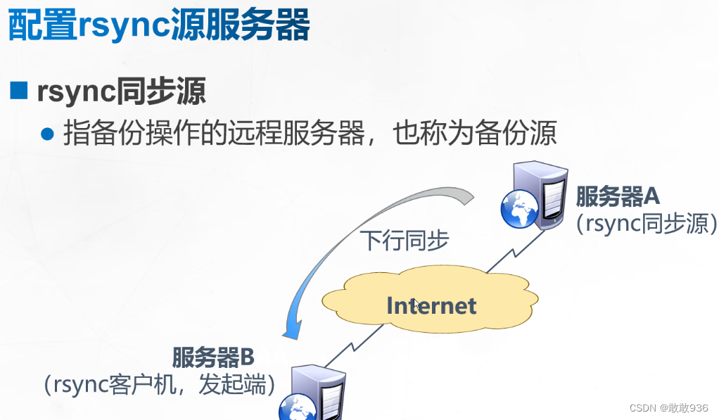 rsync远程同步_rsync手动同步-CSDN博客