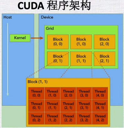 CUDA编程入门系列（五） Grid，Block，Wrap，Thread_cuda wrap-CSDN博客