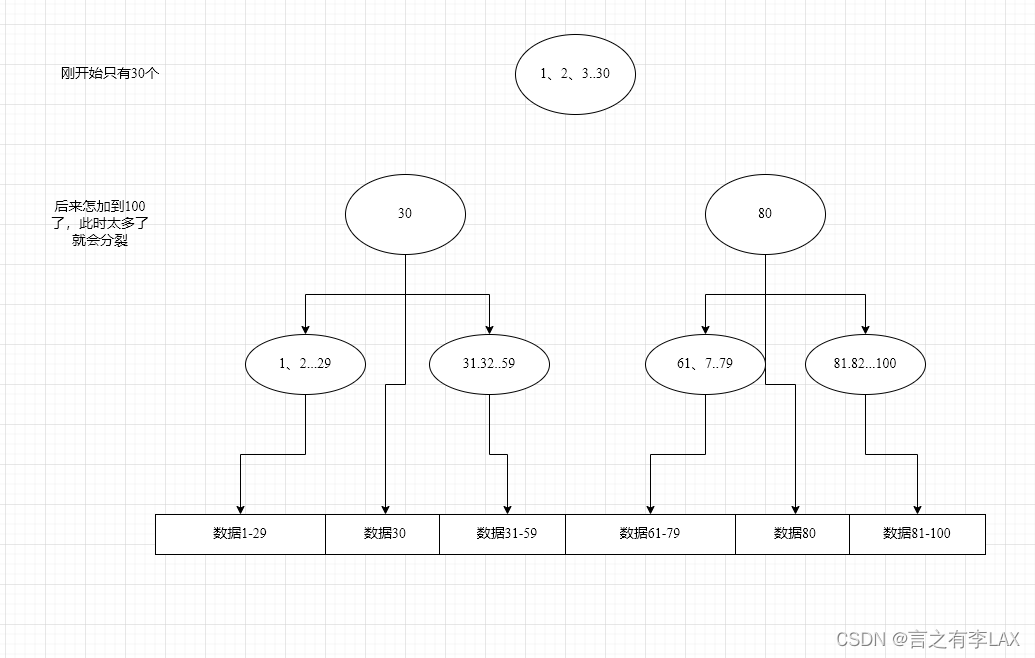 Java面试题 Mysql索引相关问题java Mysql索引面试 Csdn博客