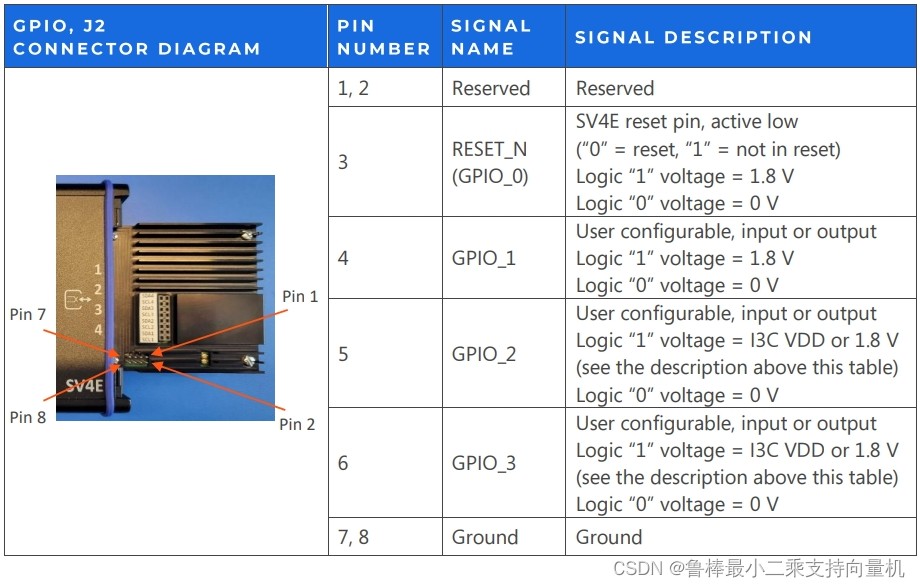 手把手一起开发SV4E-I3C设备(一)-CSDN博客