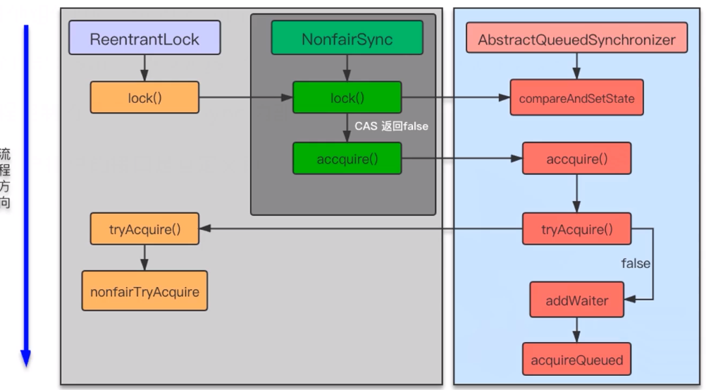 Android---深入理解AQS和CAS原理_android cas-CSDN博客