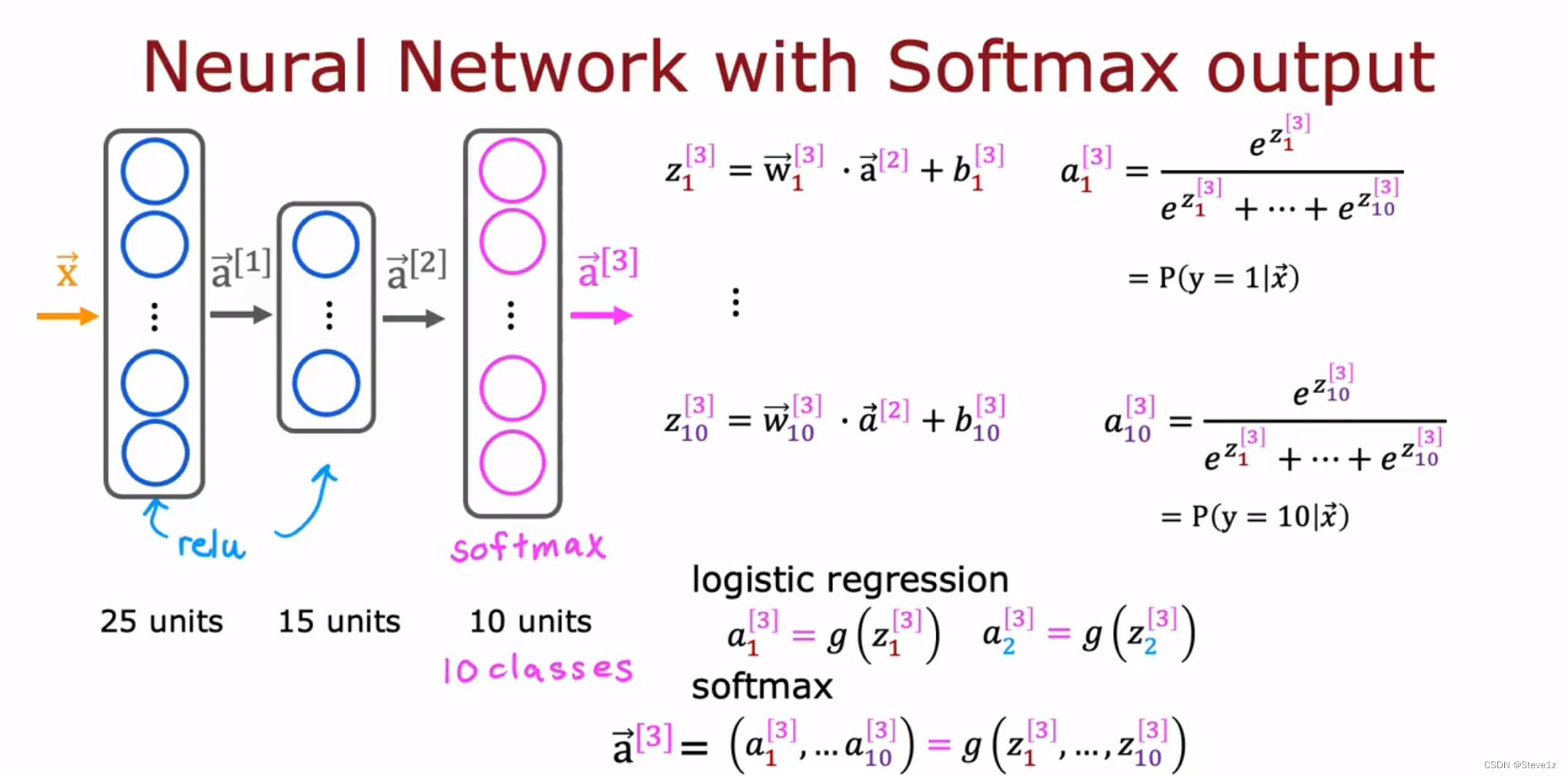 【吴恩达机器学习教学视频笔记】_softmax的改进实现-CSDN博客