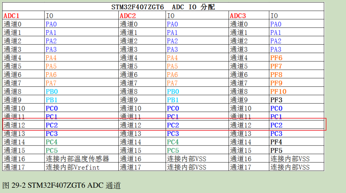 STM32F4xx系列HAL库配置ADC电压采集_stm32f4 adc通过内部基准电压采集-CSDN博客