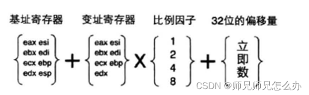 【操作系统】cpu的保护模式与实模式的区别实模式和保护模式 Csdn博客