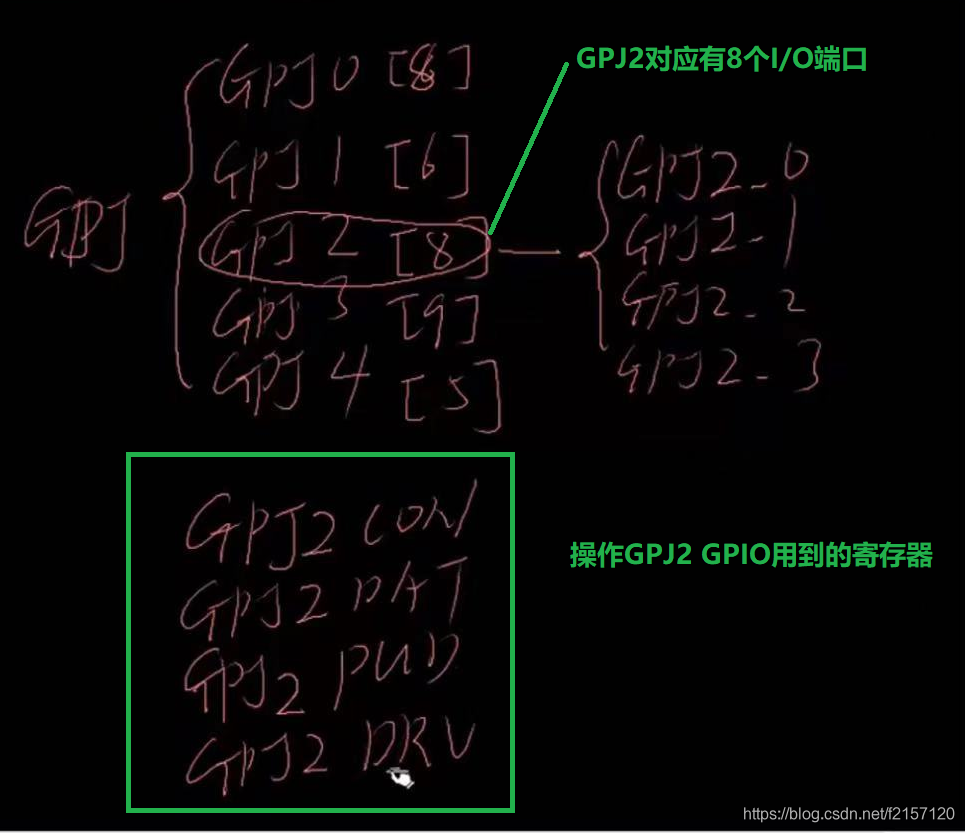 10. 修改u-boot源码，使其使用led灯_uboot 控制led-CSDN博客