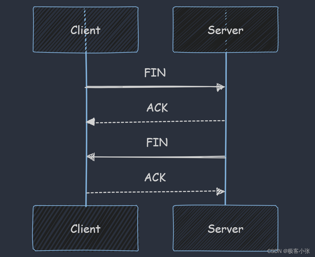 深入理解TCP协议：工作原理、报文结构及应用场景_简述传输控制协议tcp的报文结构及实现的协议功能-CSDN博客