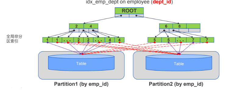 【数据库】Oracle11g与Oceanbase3.2.3对比_oceanbase和oracle-CSDN博客