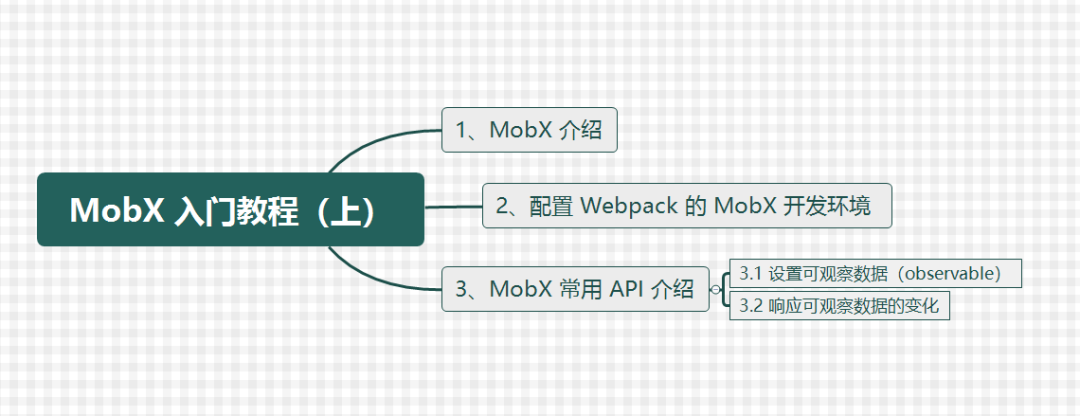 【MobX】390- MobX 入门教程（上）-CSDN博客