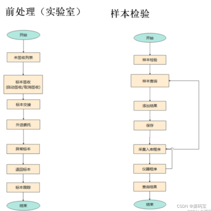 JavaScript云LIS源码Asp.NET CORE 3.1 MVC + SQLserver 技术架构，云LIS系统源码，实验室云LIS系统源码-CSDN博客