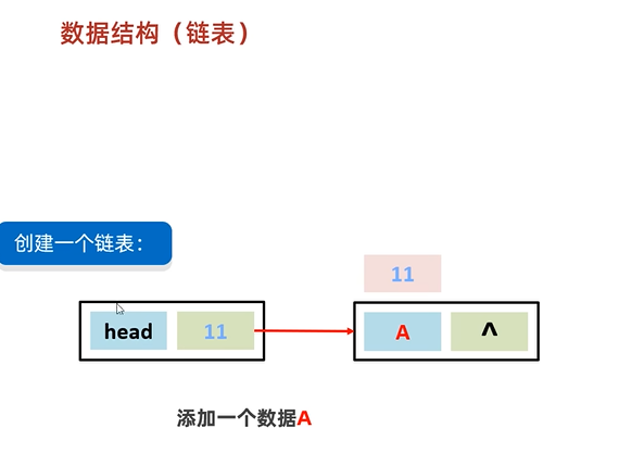 Java202303java学习笔记第三十天数据结构3 Csdn博客