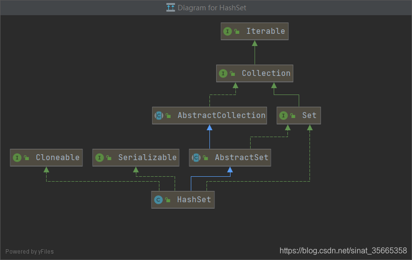 Java核心概念-CSDN博客