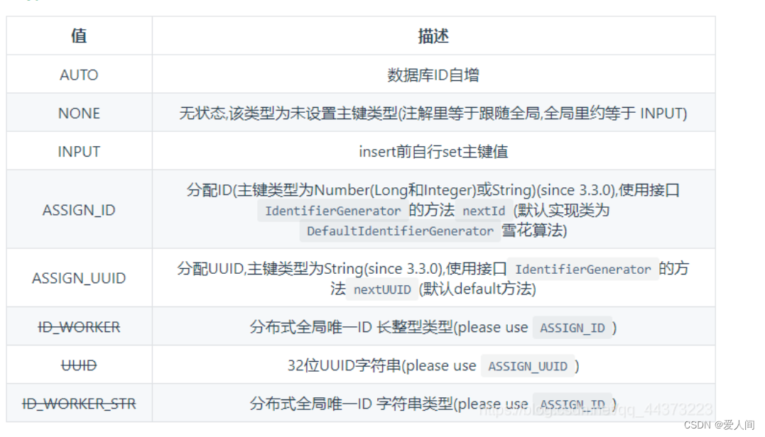 Springboot整合mybatis Plus实现oracle数据库使用序列自增给id赋值mybatisplus整合oracle Csdn博客