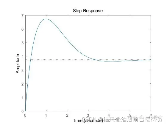 【自动控制原理】实验4 三阶控制系统的稳定性分析 5基于simulink控制系统的稳定误差分析控制系统的稳定性分析实验报告 Csdn博客
