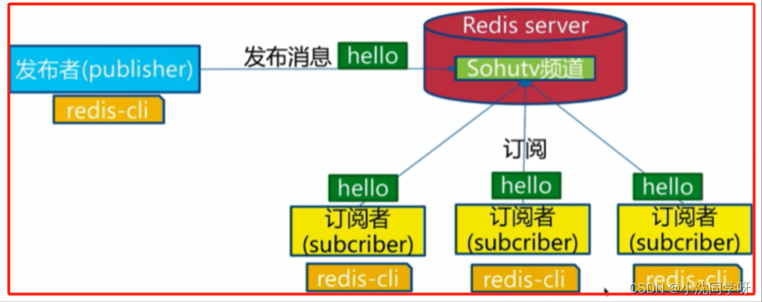 【实战】springboot整合websocket、redis实现websocket集群负载均衡springboot Websocket