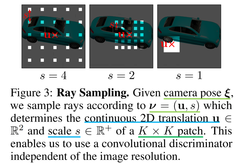 GRAF: Generative Radiance Fields for 3D-Aware Image Synthesis-CSDN博客