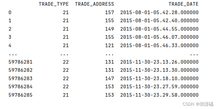 python实训——回归类型数据挖掘任务_综合实训-回归模型】根据提供的ipnby文件,和数据文件train.csv以及辅助绘图文件vi-CSDN博客
