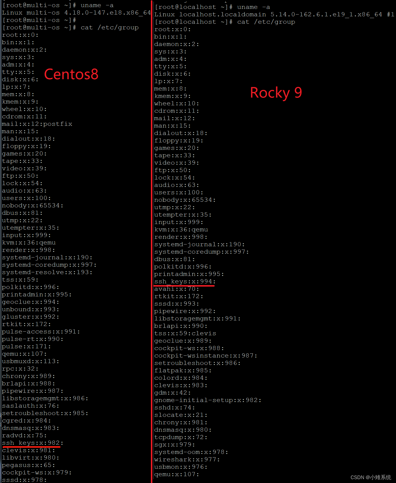 为什么无法跨centos、ubuntu、rocky linux 发行版本进行系统升级？_ax210 centos-CSDN博客