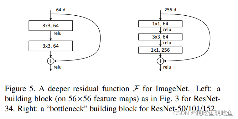 ResNet网络结构的搭建（一）_basicblock和botteneck结构-CSDN博客