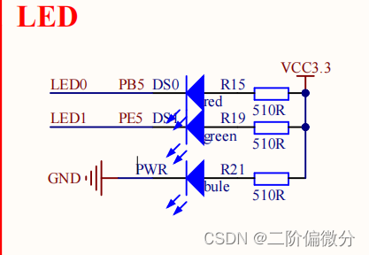 STM32F103ZET6通过寄存器点亮LED_stm32f103zet6的led0寄存器方式点亮-CSDN博客