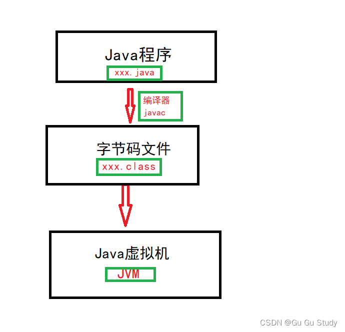 【一步一步了解Java系列】：初始Java_java起始-CSDN博客