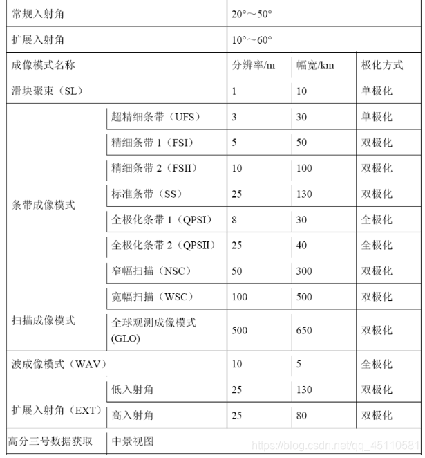 高分系列卫星载荷参数_高分六号卫星有效载荷参数-CSDN博客