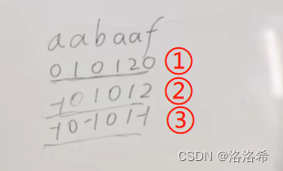 KMP算法--JS--初步理解，做笔记用作日后复习_kmxnvjs-CSDN博客