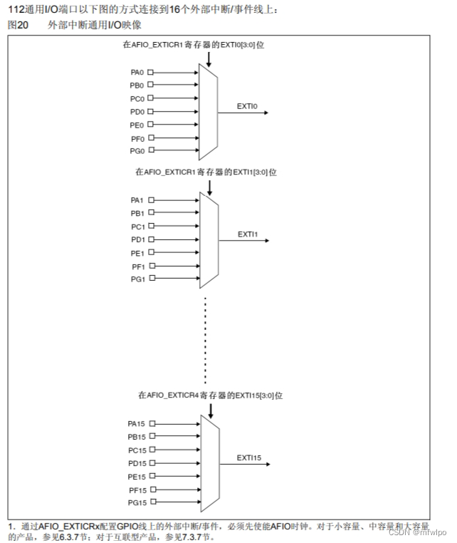 stm32外部中断为什么不配置AFIO也能够进入中断_何时需要开启afio时钟,没开为什么也正常运行-CSDN博客