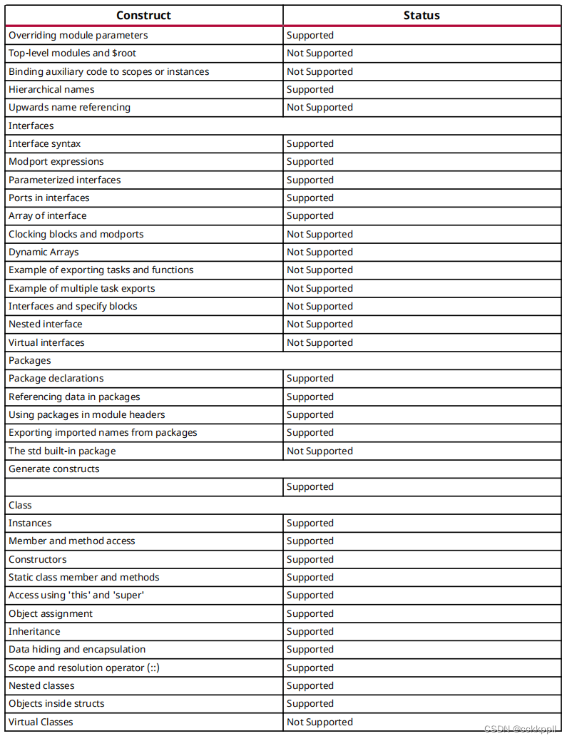 SystemVerilog构造、包_verilog语法 import-CSDN博客