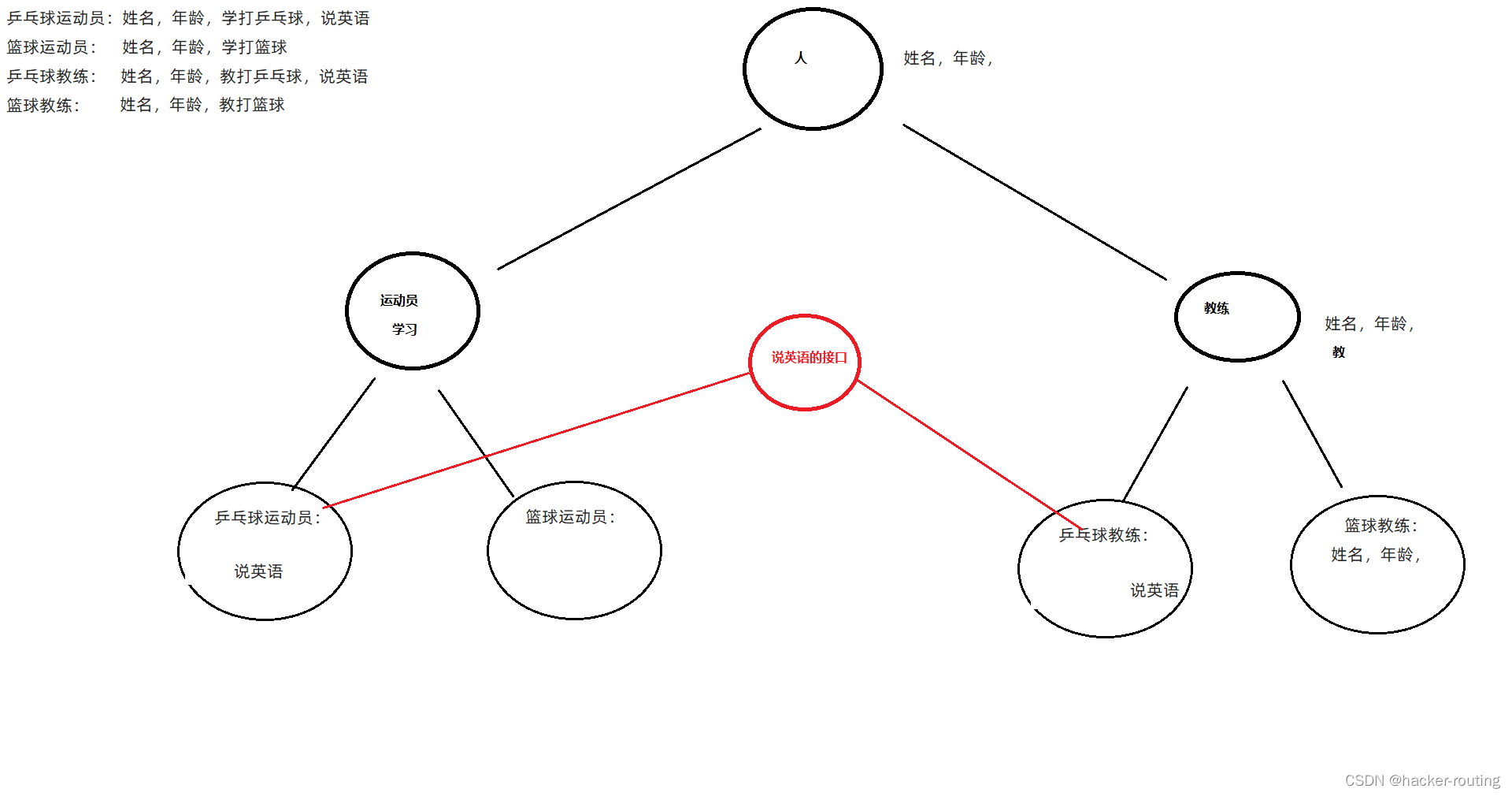 【精选】java面向对象进阶——接口和抽象类的案例编写带有抽象类的标准javabean类 Csdn博客