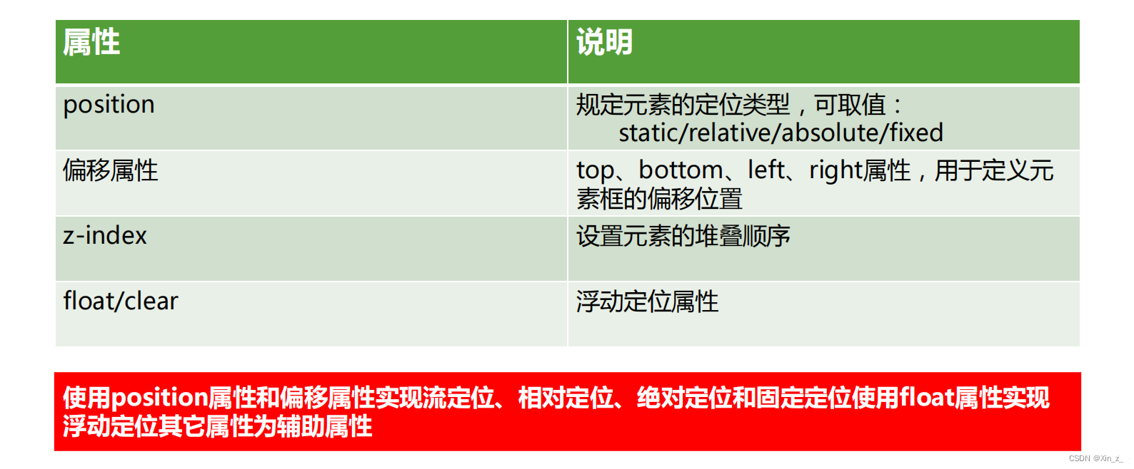 day03 CSS定位 布局-CSDN博客