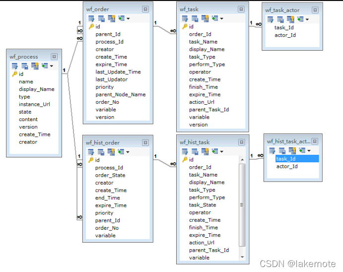 Spring Boot 集成SnakerFlow流程引擎，简介、功能列表、详细解读、扩展点分析-CSDN博客