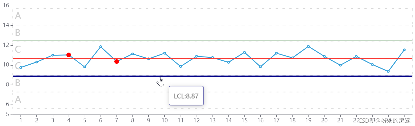 echarts：如何给markline配置tooltip_echarts markline tooltip-CSDN博客