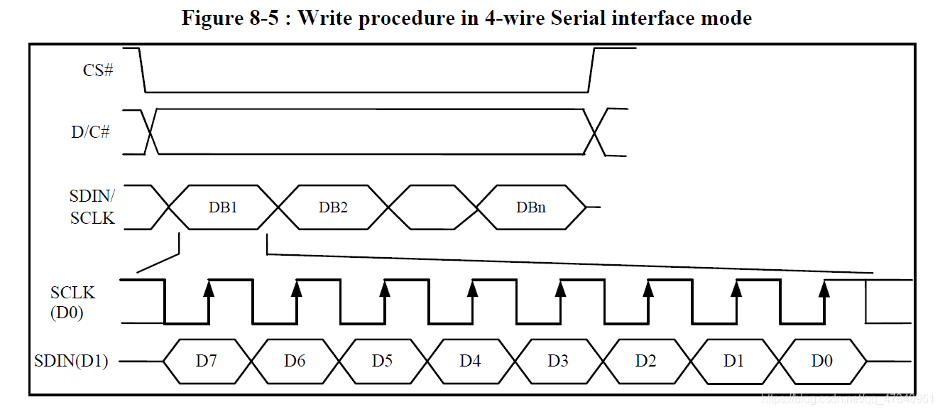 单片机STM32入门——（4）OLED_const unsigned char hzk1[][32]=是实现什么功能-CSDN博客