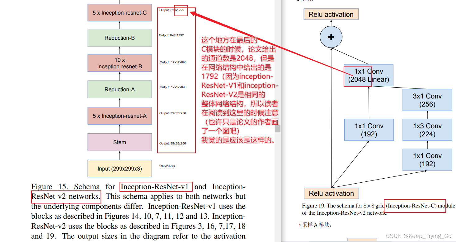 使用TensorFlow-2.6.0实现Inception-ResNet-V2网络结构_tf实现inception网络-CSDN博客