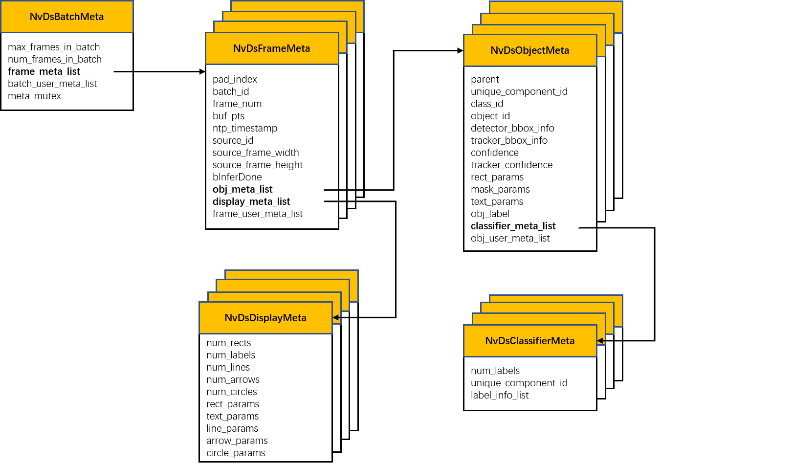 DeepStream SDK中的元数据MetaData_deepstream传输mat-CSDN博客