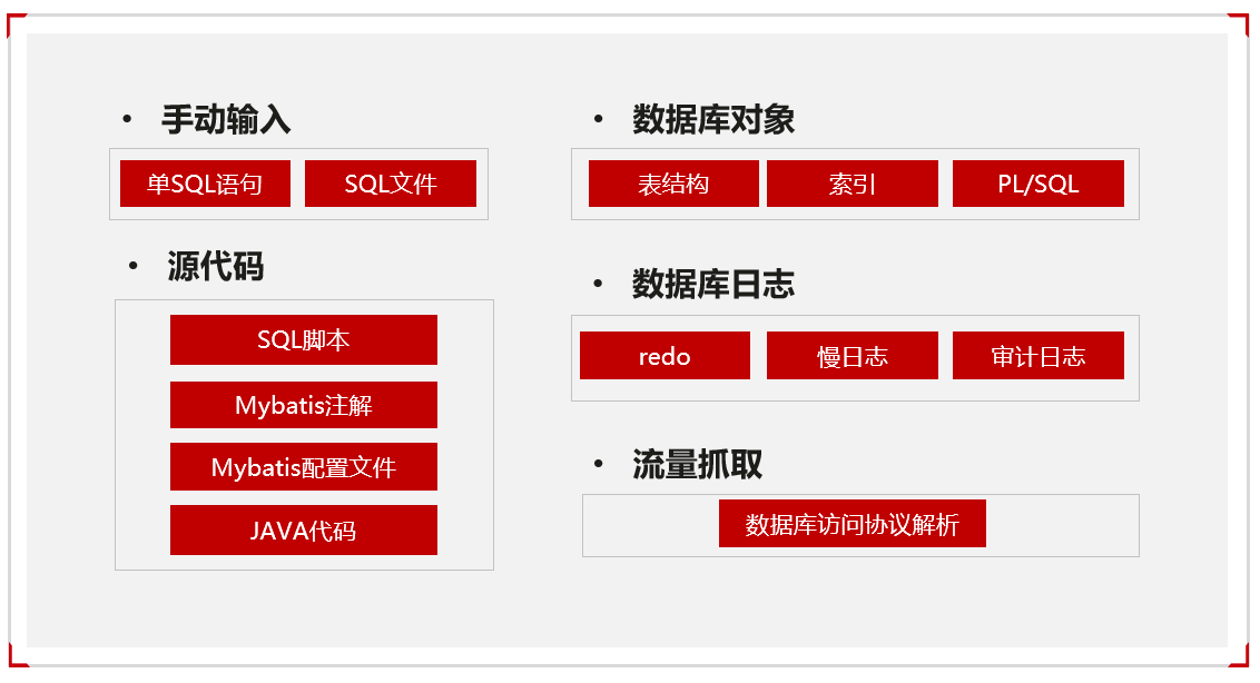 Gaussdb技术解读系列之sql Audit，面向应用开发的sql审核工具gaoss Db 开发 工具 Csdn博客